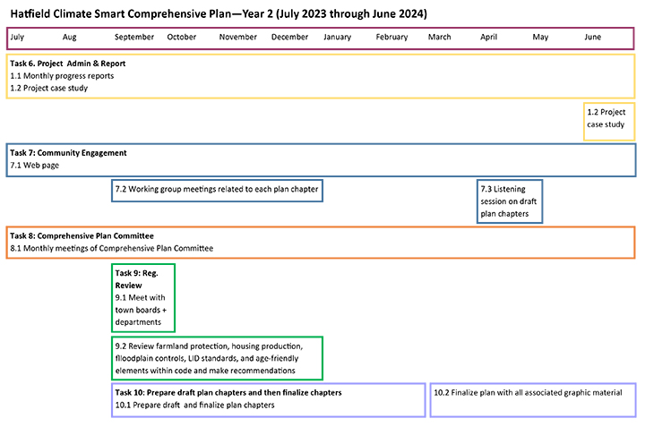 The Hatfield Comprehensive Plan Process